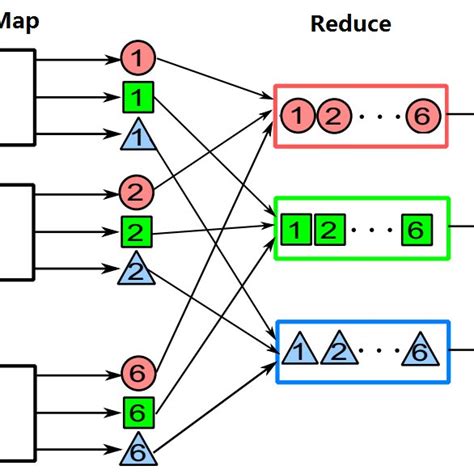 A Distributed System Organized As Middleware The Middleware Layer