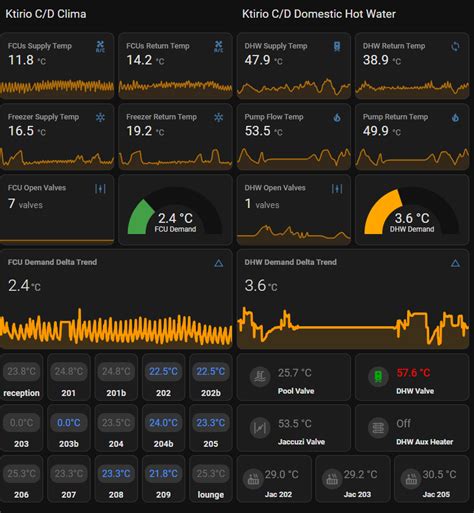 Bacnet Support Feature Requests Home Assistant Community
