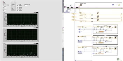 Adxl 345 Fft Frequency Ni Community