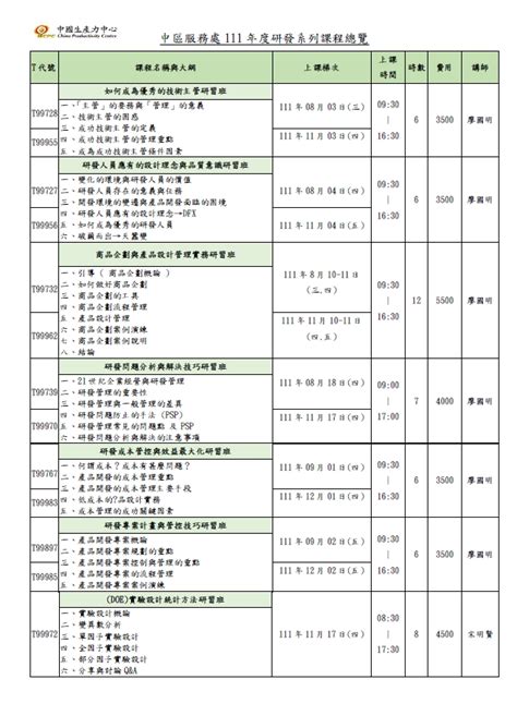 台灣研發管理經理人協會 【cpc中區課程快報】敬邀 參加研發系列課程