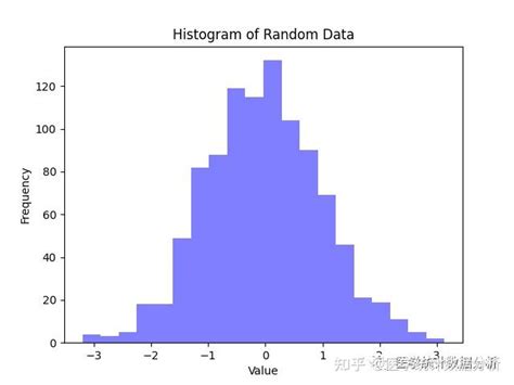 如何使用Python绘制常用的统计图表 知乎