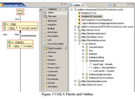 figure 5 from model instantiation and type checking in umlx semantic