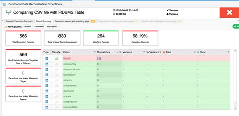 Comparing Csv File With Rdbms Table Rightdata