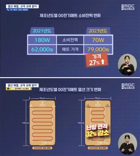 신형 전기매트의 소비전력이 감소한 이유