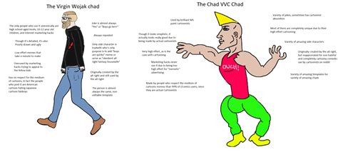 Virgin Wojak Chad Vs Chad Vvc Chad Uwise Durian6633