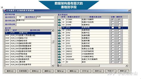 基于irp方法的数据架构（数据模型）设计案例 知乎