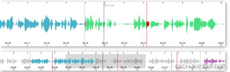 vue 音视频波形图展示peaks js CSDN博客