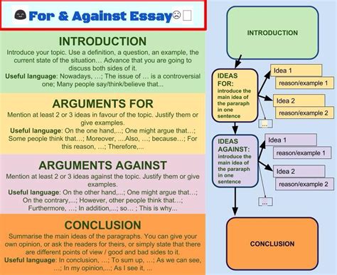 For And Against Essay Graphic Organisergraphic Organizers Math Games