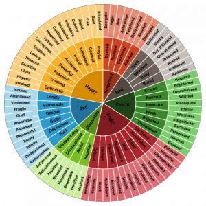 Expressing Emotions At Work Can Help You Lead Better