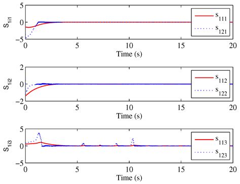 adaptive second order fast terminal sliding mode formation control for