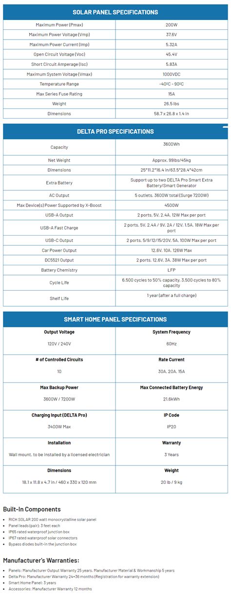 Solaris Helios Complete Home Backup System Delta Helios Off Grid
