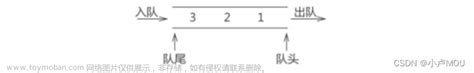 31集合 Set集合 List Toy模板网
