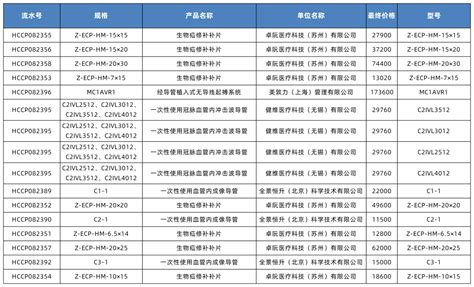 官方发文：创新器械直接挂网，“豁免”集采！？国家产品政策