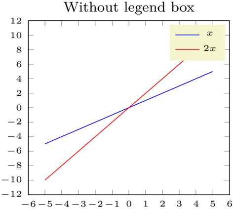 Axis Descriptions PGFplots Manual
