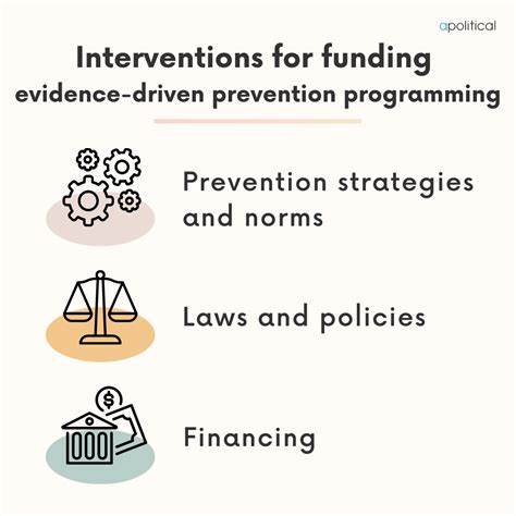 Funding For Evidence Driven Prevention Strategies