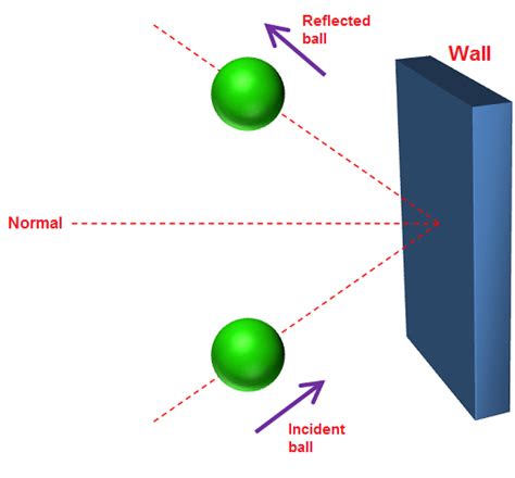 Corpuscular Theory Of Light Physics And Radio Electronics