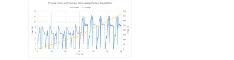 Power And Energy Delivered To Load By Sweep Algorithm Download