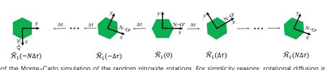Figure 1 From Simulation Of Nitrogen Nuclear Spin Magnetization Of