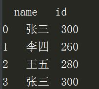 dataframe删除重复列 dataframe concat去重 CSDN博客