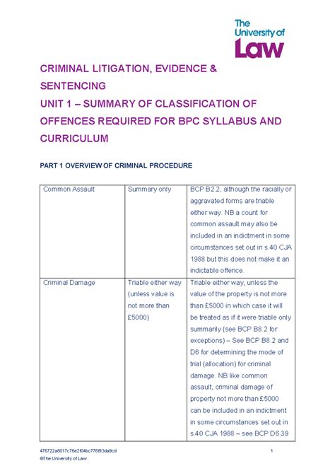 Summary Of Classification Of Offences Criminal Litigation Evidence And Sentencing Unit 1