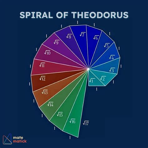 challenging recreational mathematics spiral of theodorus
