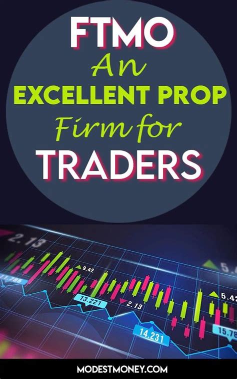 Ftmo Review 2022 In 2022 Proprietary Trading Management Skills Risk