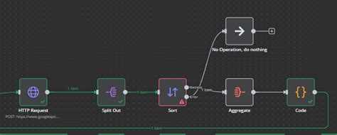 on error option do not work on at least sort node questions n8n