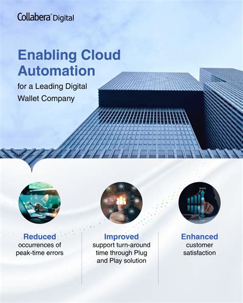 Collabera Digital On Linkedin Collaberadigital Digitaltransformation