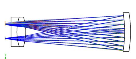 How To Separate Incoming Rays From The Diffracted Rays In Dyson