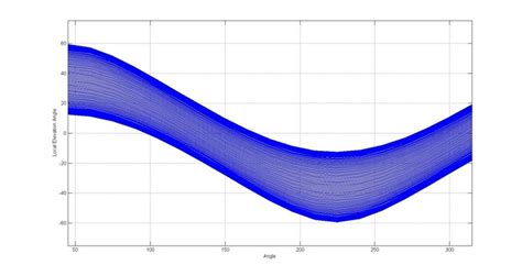 Matlab Code For Solar Radiation Computational Fluid Dynamics Is The