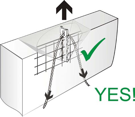 Concrete Lifting Anchors Strength Limit States