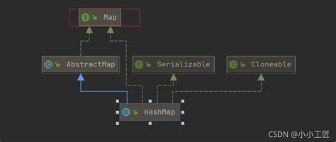 Java Review Hashmap And Hashset 源码解读 腾讯云开发者社区 腾讯云
