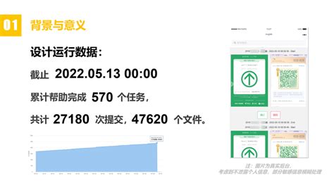2022 年终总结(确实有点迟到) Freejishu的美丽世界 2022 年终总结(确实有点迟到) Freejishu的美丽世界