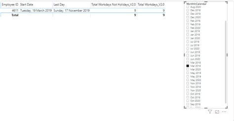 dax calculation for number of days excluding weekends and holidays