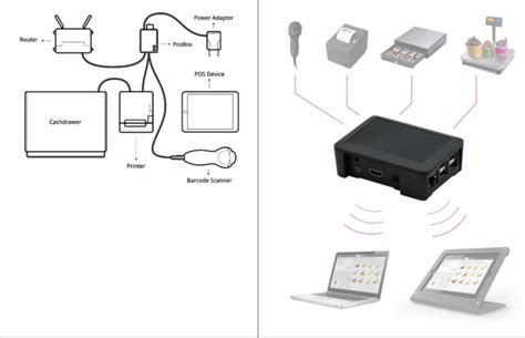Odoo181716等各版本中物联网盒子iot Box的使用，如何用树莓派diy实现连接温度感应器照相机电子秤外显nfcrfid