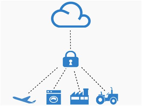 Iot Security Electronics Lab Com