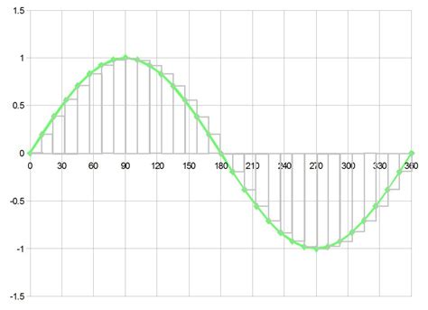 132 Waveform Synthesizer — The M E M S Project