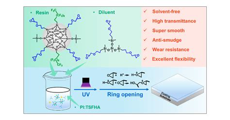 Solvent Free And Uv Cured Epoxy Silicone Coating With Excellent Wear Resistance And Antismudge