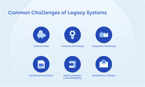 An Introduction To Legacy System Modernization