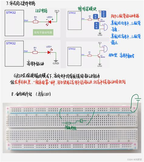 Gpio输入输出gpio输出模式应用 Csdn博客