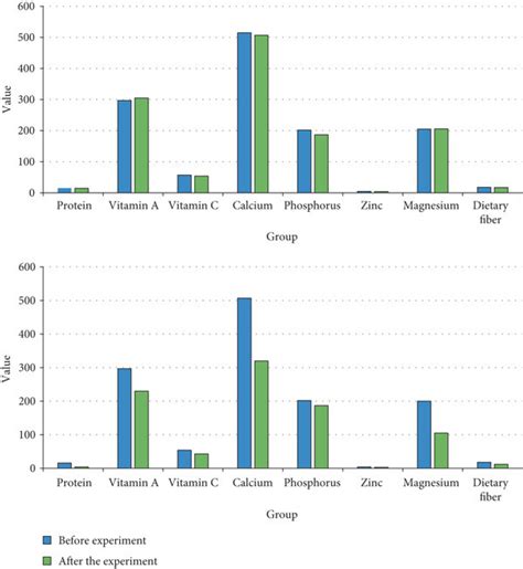 Analysis Of Patient Nutritional Intake Download Scientific Diagram