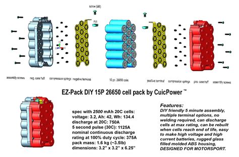 Ez Pack 26650 15 Cell Parallel Pack