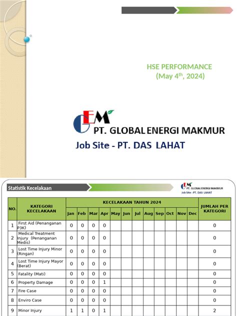 Hse Perfomance Pt Gem April 2024 Pdf