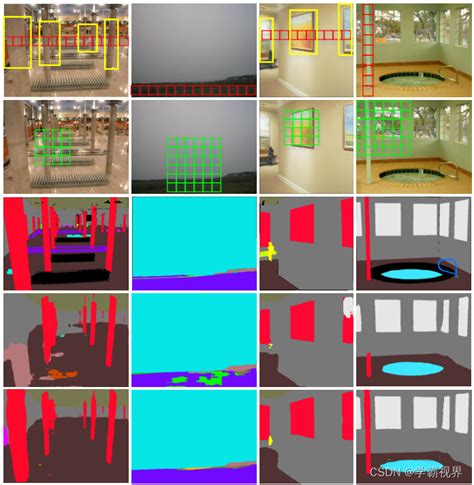 Strip Pooling Rethinking Spatial Pooling For Scene Parsing对场景分析空间池的再思考