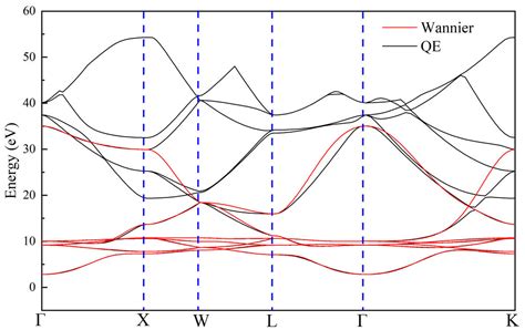 Qe Wannier Example Copper Fermi Surface