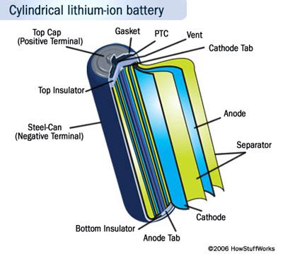 Code Li Po Batteries Explained