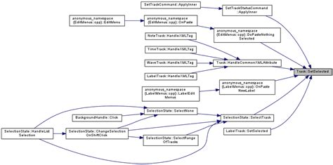 Audacity Track Class Reference