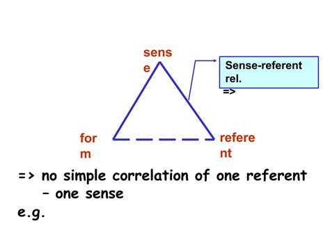 Unit 1 Basic Ideas In Semanticshandoutpptx