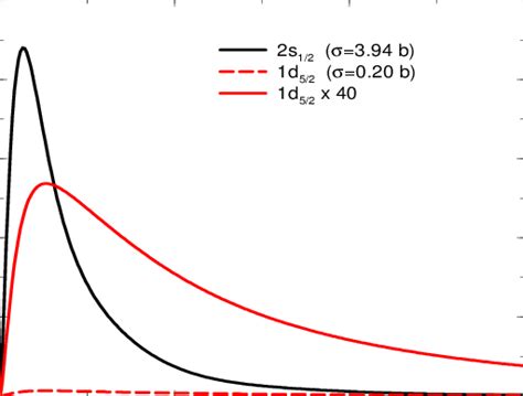 Coulomb Dissociation Cross Section Of 19 C On A Pb Target At 67a Mev