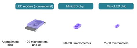 The Future Technology Microled Display Particle Aligned Anisotropic Conductive Film Arrayfix